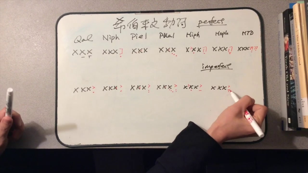 Hebrew Verbal Stem Recognition (如何辨認希伯來動詞字幹) by Dr. Chloe Sun - YouTube