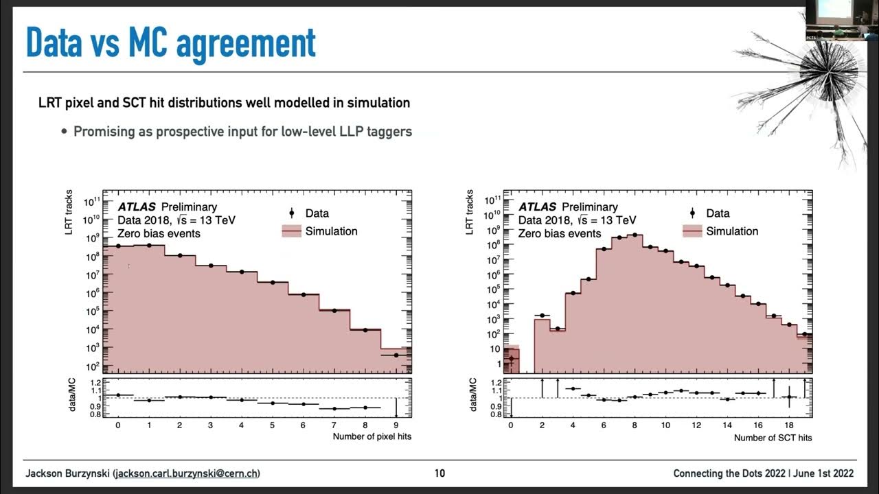CTD2022: Improved Track Reconstruction Performance for Long-lived Particles in ATLAS - YouTube