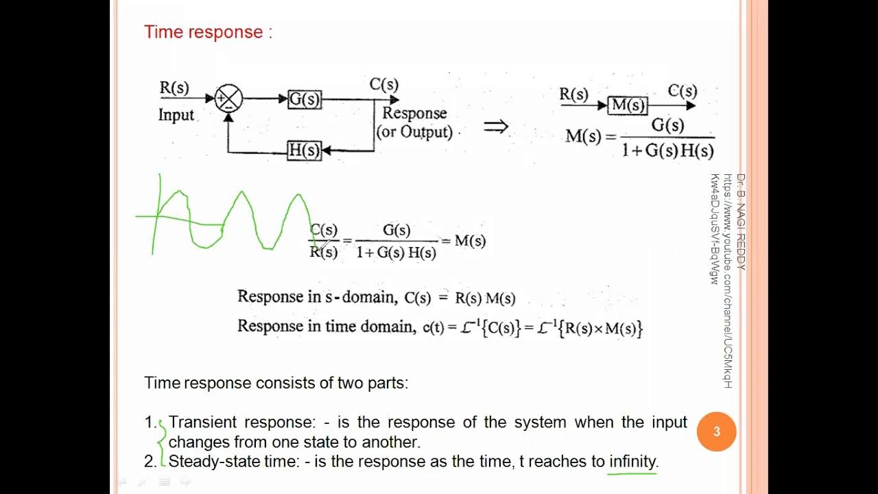 Time Response Analysis - introduction - YouTube