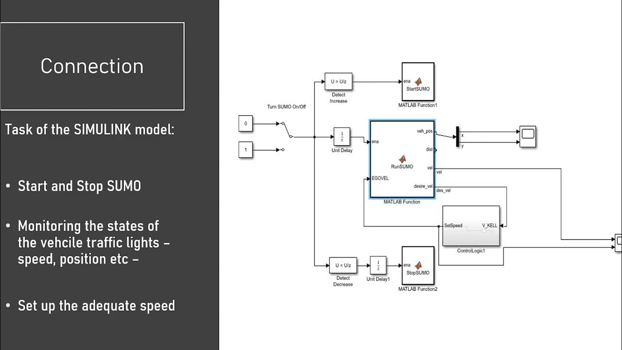 Eco cruise control simulation using SUMO-TraCI - YouTube