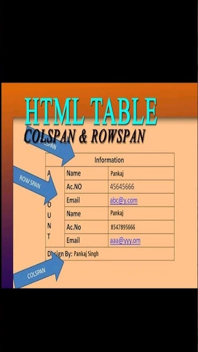 Colspan and Rowspan in HTML #youtubeshorts #viral #shorts #short - YouTube