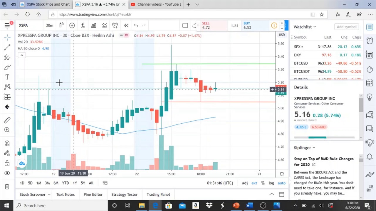 XPRESSPA GROUP INC XSPA STOCK CHART ANALYSIS - YouTube