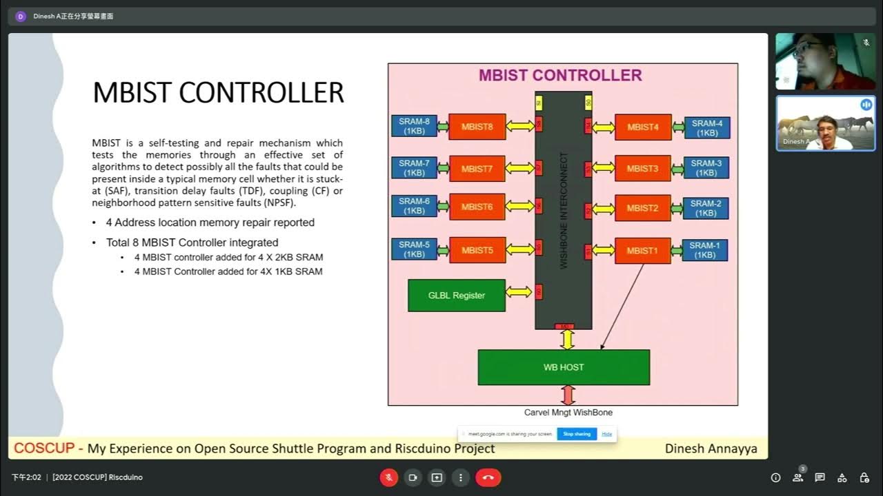 My Experience on Open Source Shuttle Program and Riscduino Project | FOSS-enabled hardware ...