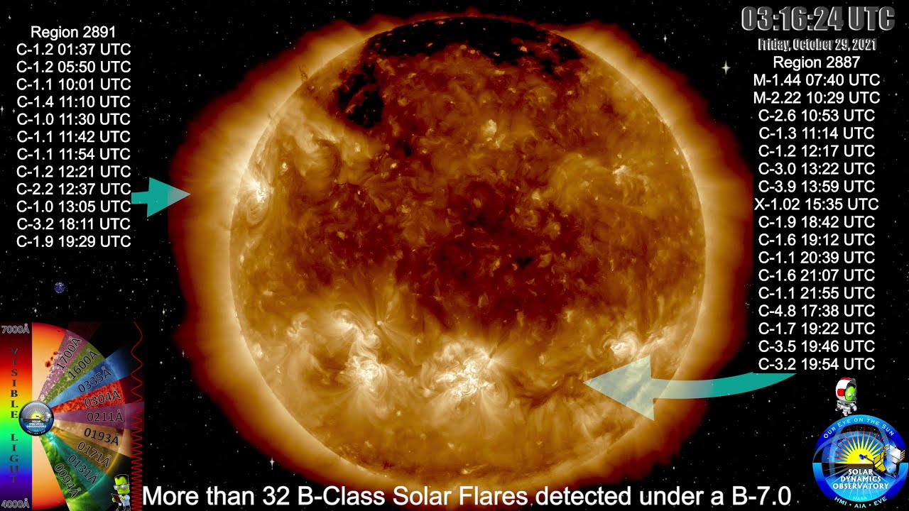 Coronal Mass Ejection (CME)/Solar Flare Report for 28 Oct, 2021: 1 X ...