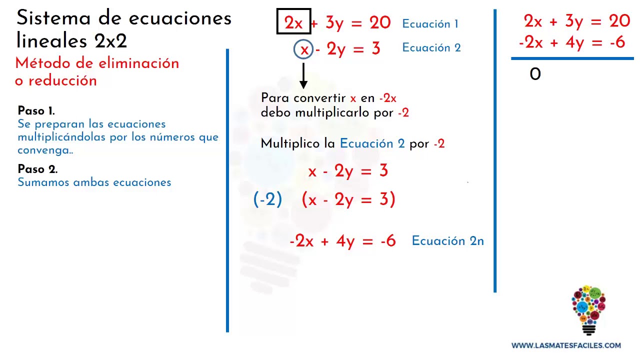 Sistema De Ecuaciones 2x2 Método De Eliminación O Reducción Youtube