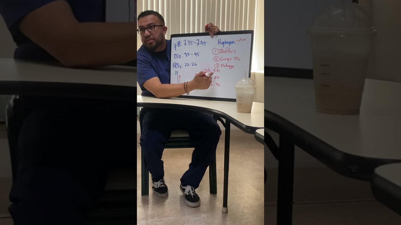 Learn NCLEX Now: ABG Interpretation Basics - YouTube