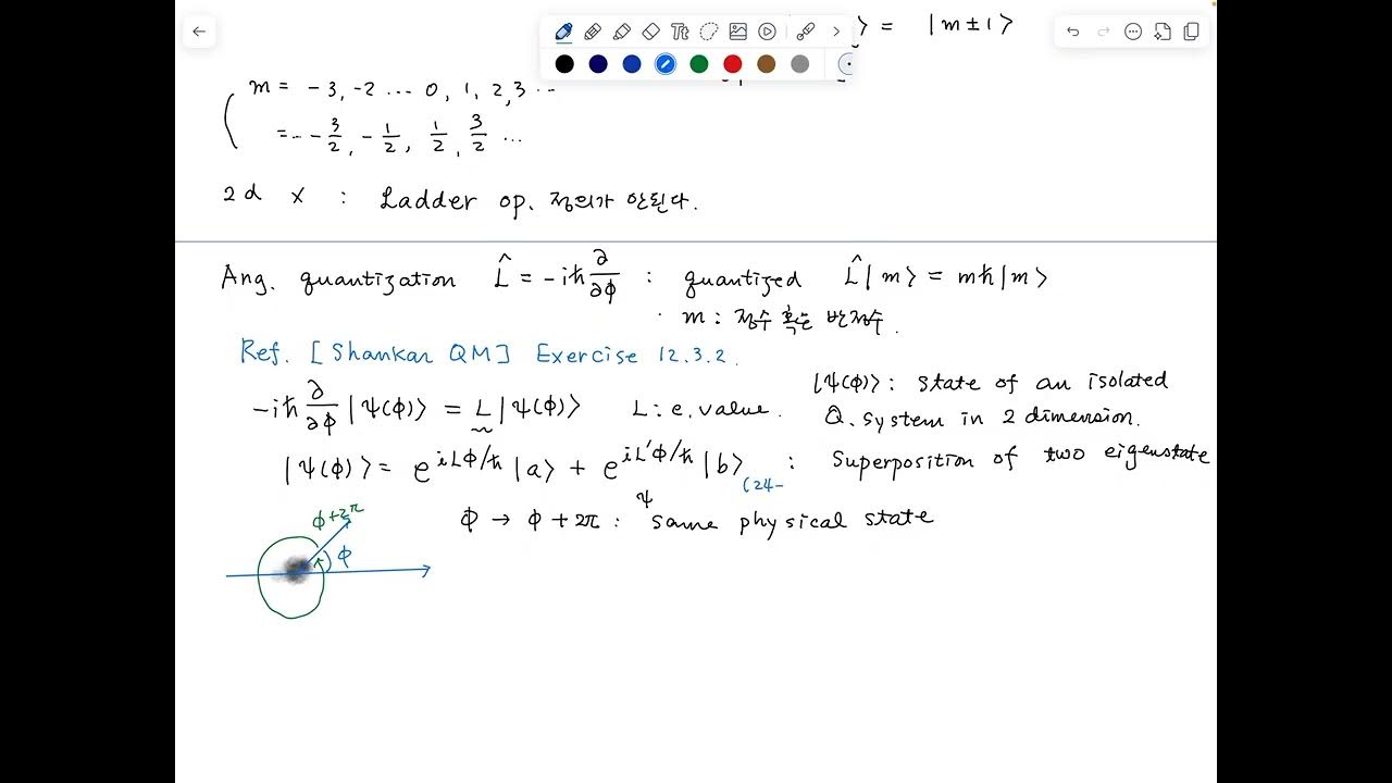[Quantum found.] 24. Anyon and the angular momentum quantization in 2d ...