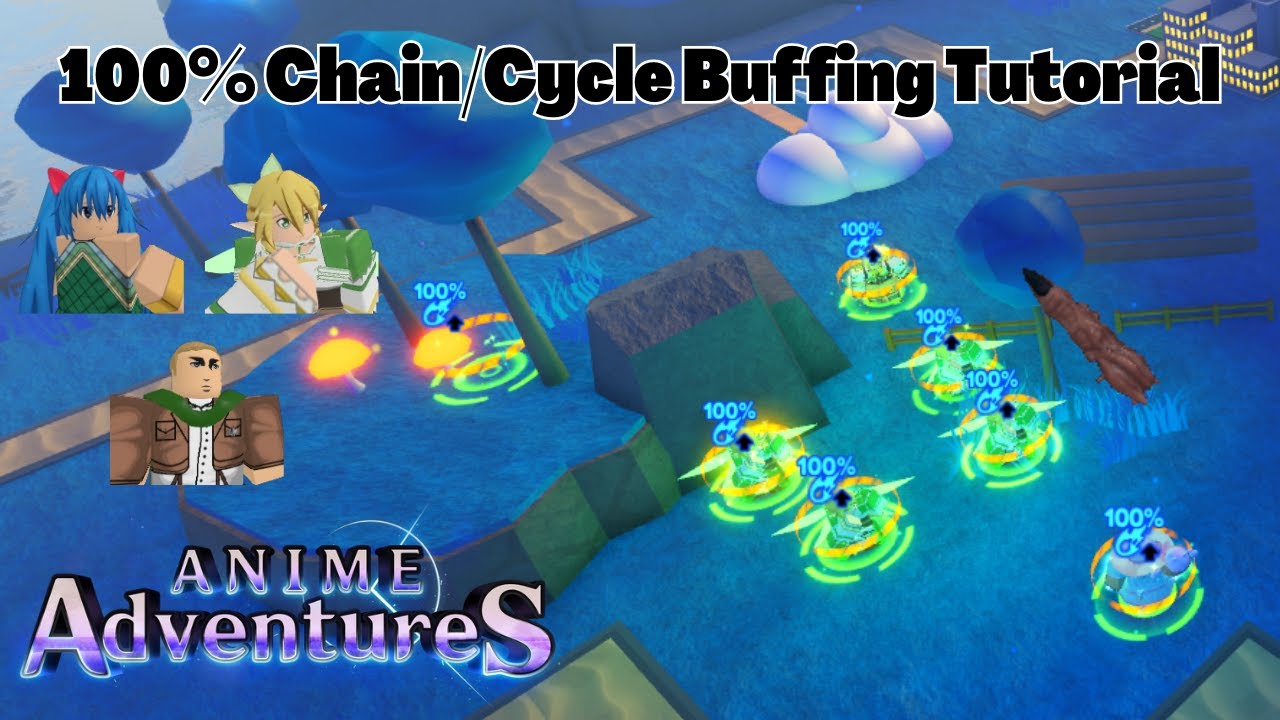 100% Auto Chain / Cycle Buffing (Orwin, Wenda, Leafy (Sylph)) Tutorial ...