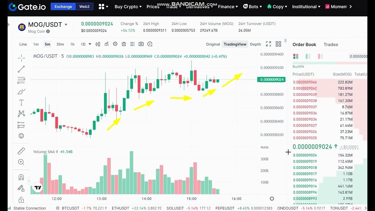 +60 % LIVE Mog Coin MOG UNFI Price prediction - LIVE MOG NEWS - MOG ...