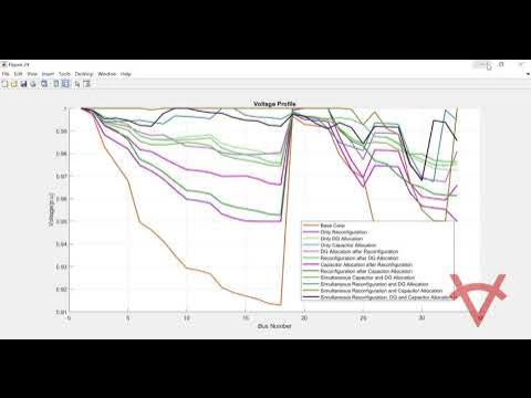 DOLPHIN ECHOLOCATION ALGORITHM FOR NETWORK RECONFIGURATION FOR OPTIMAL DG AND CAPACITOR ...