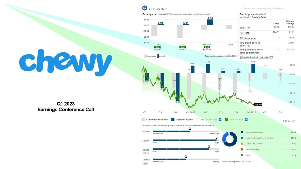 $CHWY Chewy Inc. Q1 2023 Earnings Conference Call - YouTube