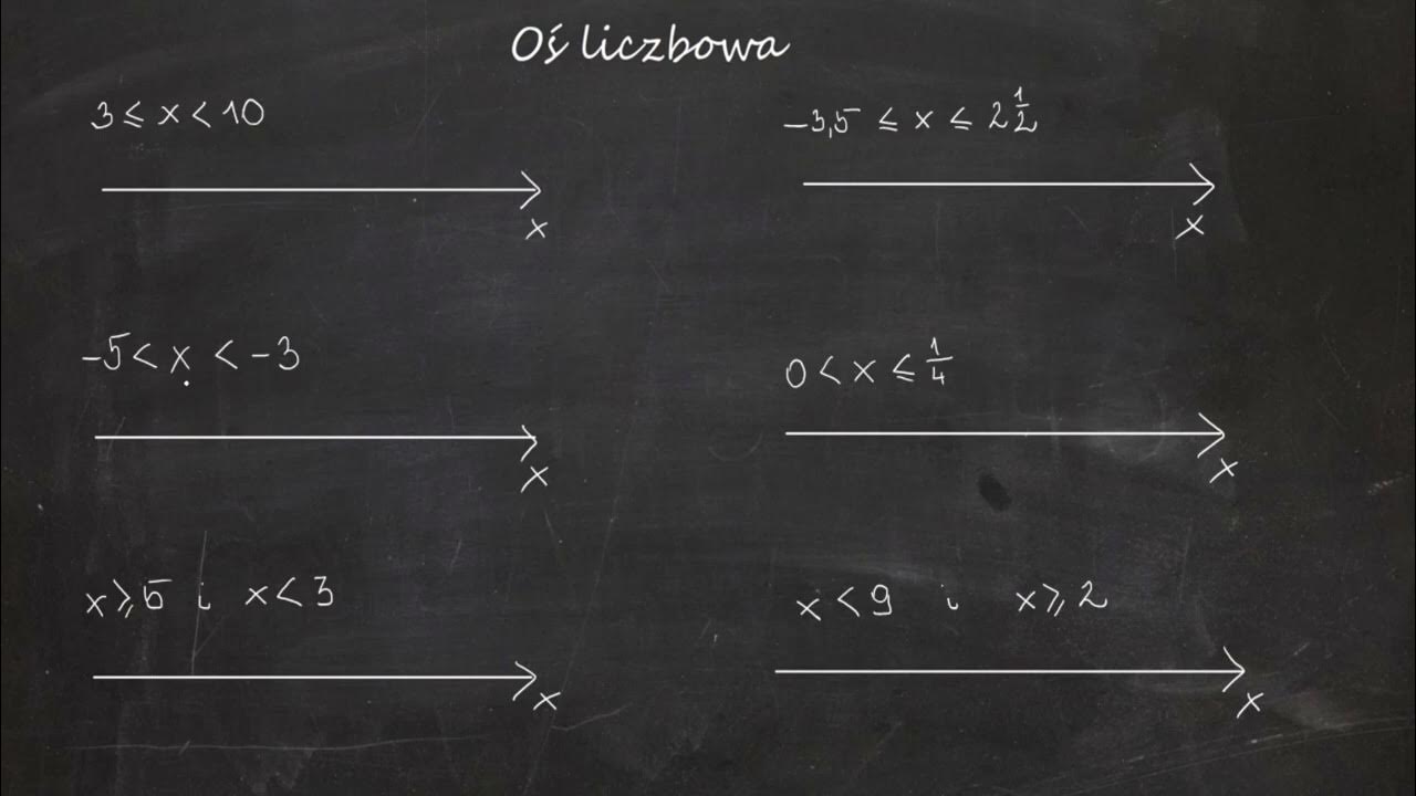 Oś liczbowa. Odległość na osi liczbowej — zasady, przykłady, liczby ujemne i dodatnie ...
