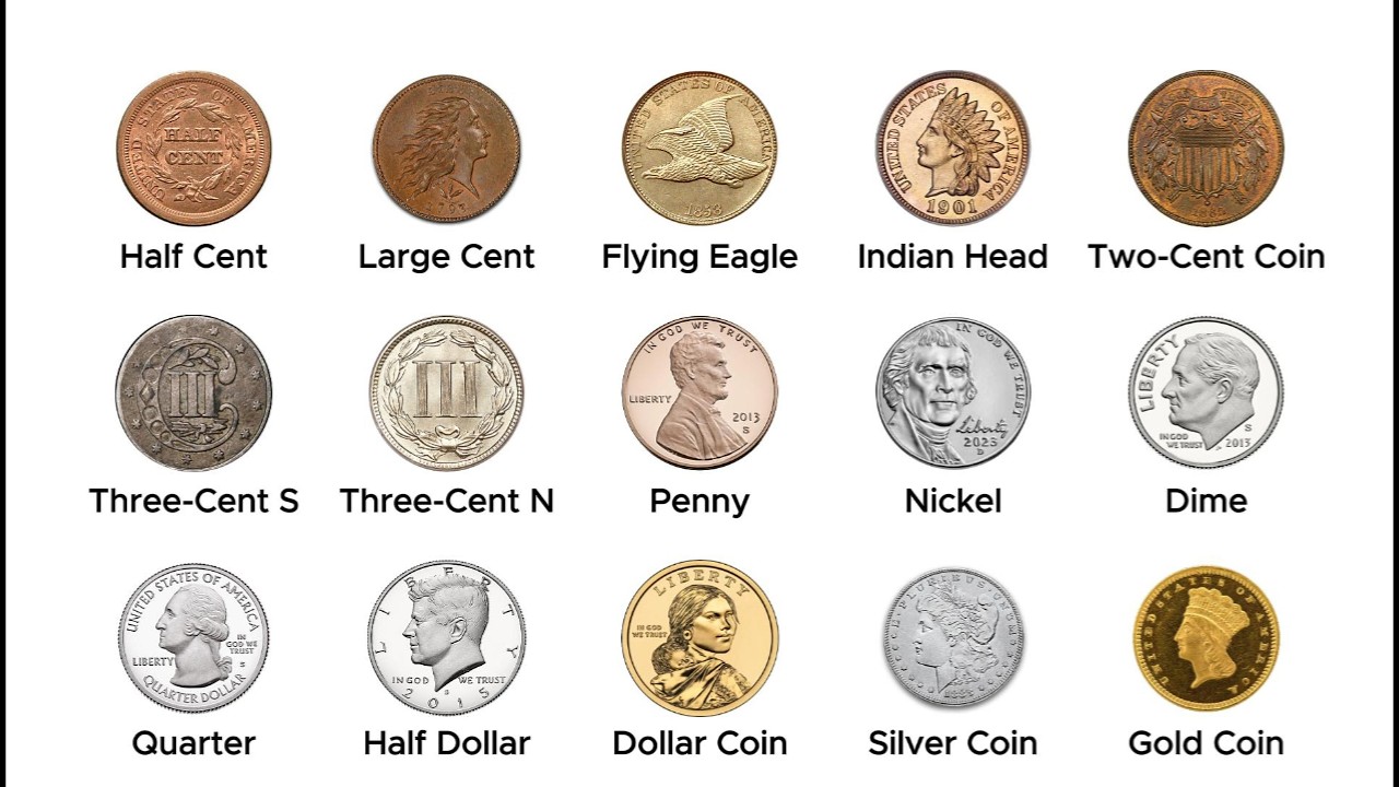 Every Type of American Coin Explained - YouTube