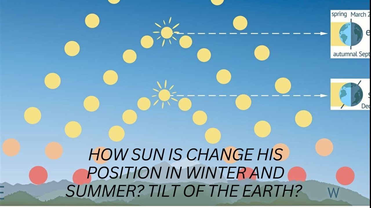 How Sun is change his position in Winter And Summer? | Tilt of the ...