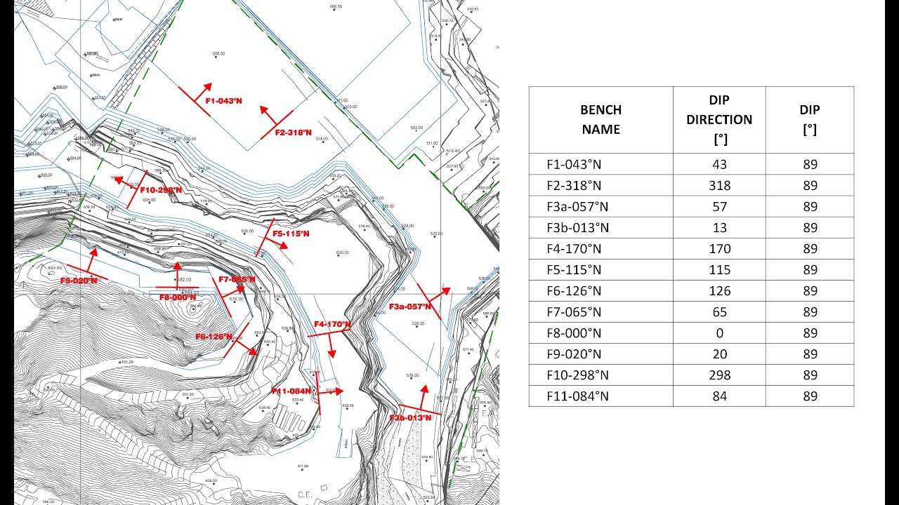 RockBlocks Example #7 Standard design situation in a marble quarry 2021 ...
