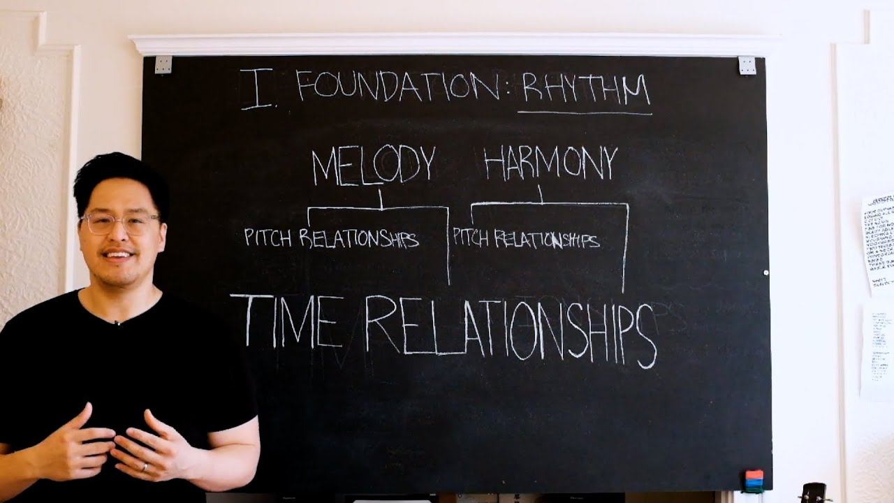 "Visualizing Rhythm" - WARRENMUSIC Series - Rhythm Module - Episode 02 ...