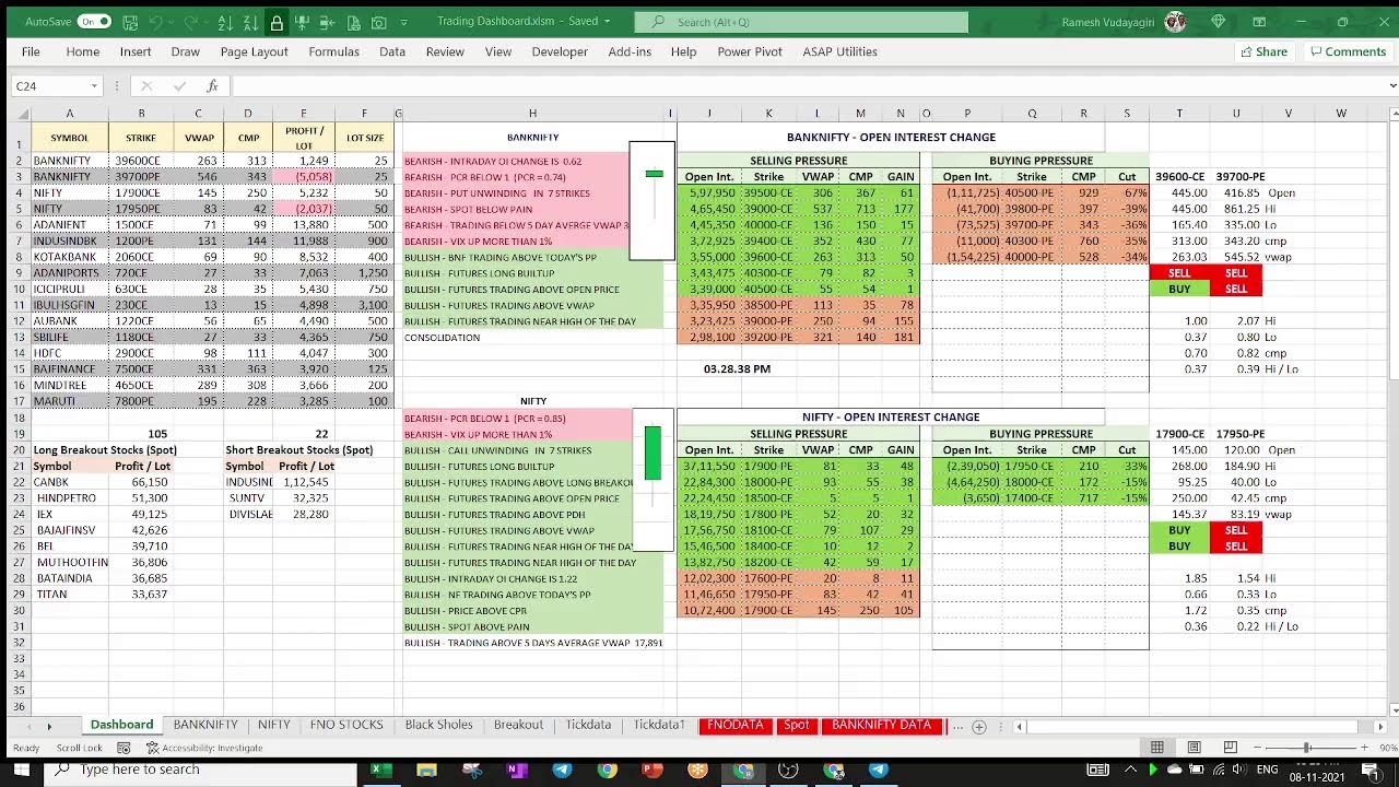 TRADING EXCEL DASHBOARD - 08.11.21 (LIVE STREAMING) - YouTube
