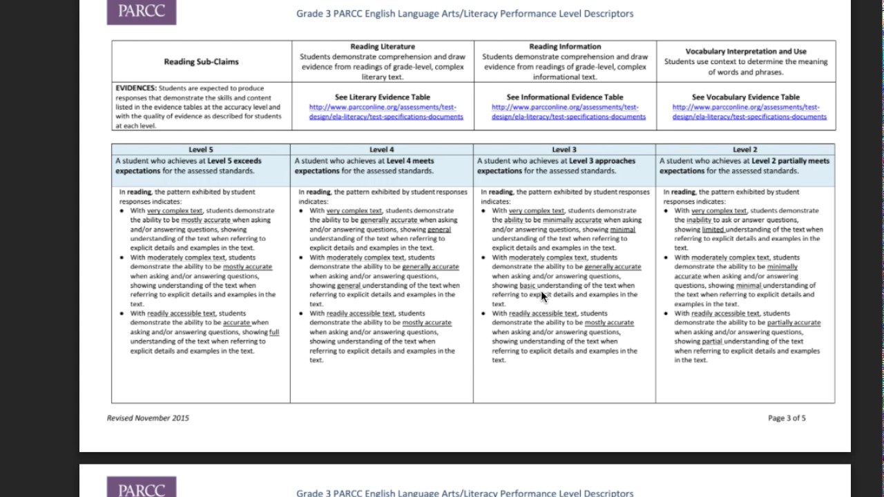PARCC ELA PLDs Screencast - YouTube
