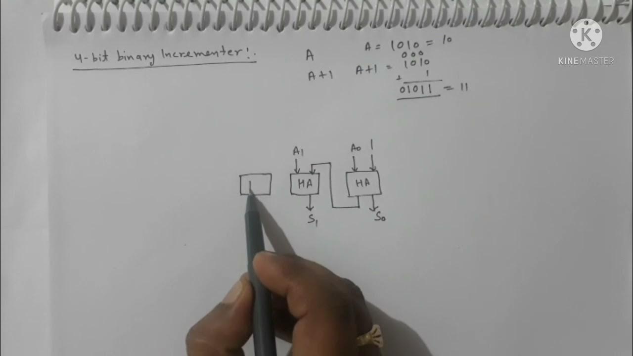 4-Bit Binary Incrementer - YouTube