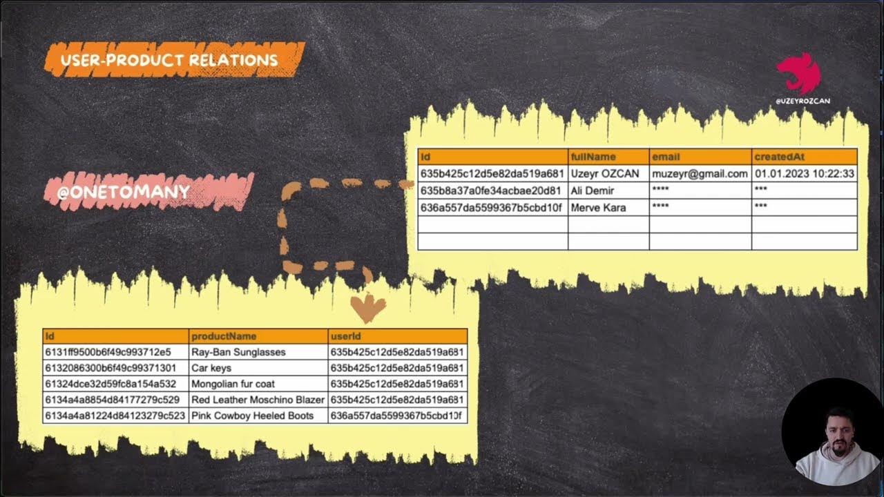#07 Nest JS Product Module, Controller, service, entity, oneToMany,ManyToOne,OneToOne - YouTube