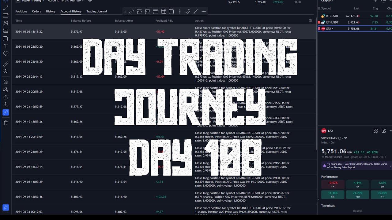 17-Year-Old Day Trade Journey: Day 108 - YouTube