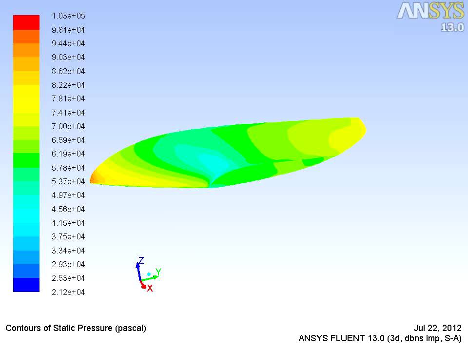 pressure contour on blended wing body.mpeg - YouTube