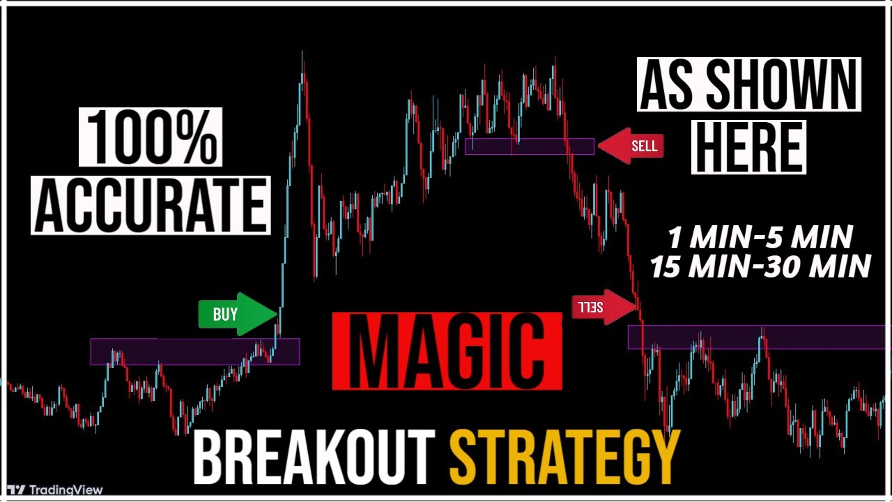 Millionaire Created Never Wrong Indicator 1 Min trading scalping swing ...