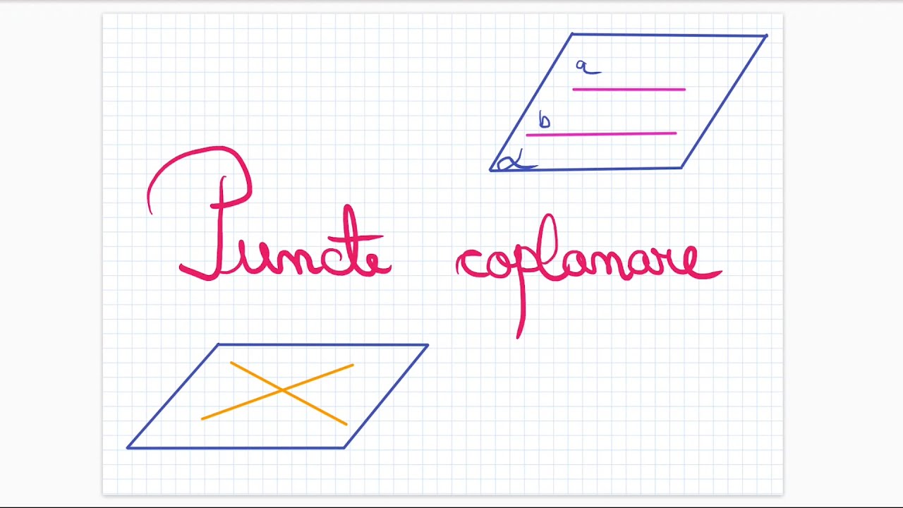 Puncte Coplanare - YouTube