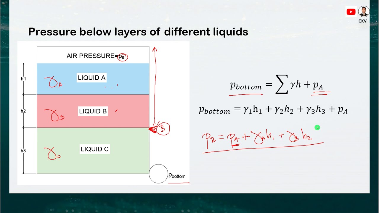 Principles of Hydrostatics Part 1 of 3 - YouTube
