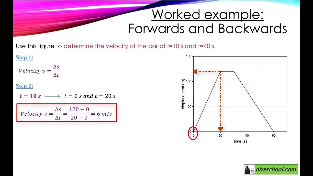 Displacement and Velocity Ex 04 (displacement-time graphs) - A level ...