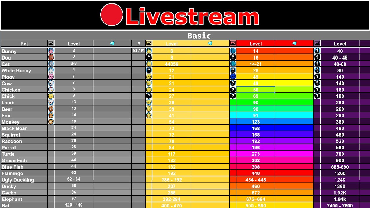 🔴Making a Pet Sim X Price Guide - YouTube