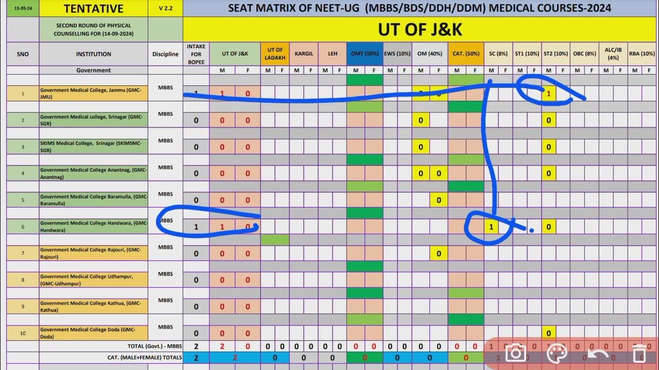 JKBOPEE-NEET-MBBS/BDS | SEAT MATRIX FOR DAY 03 OF 2ND ROUND OF COUNSELLING | 2 & 16 FOR MBBS ...