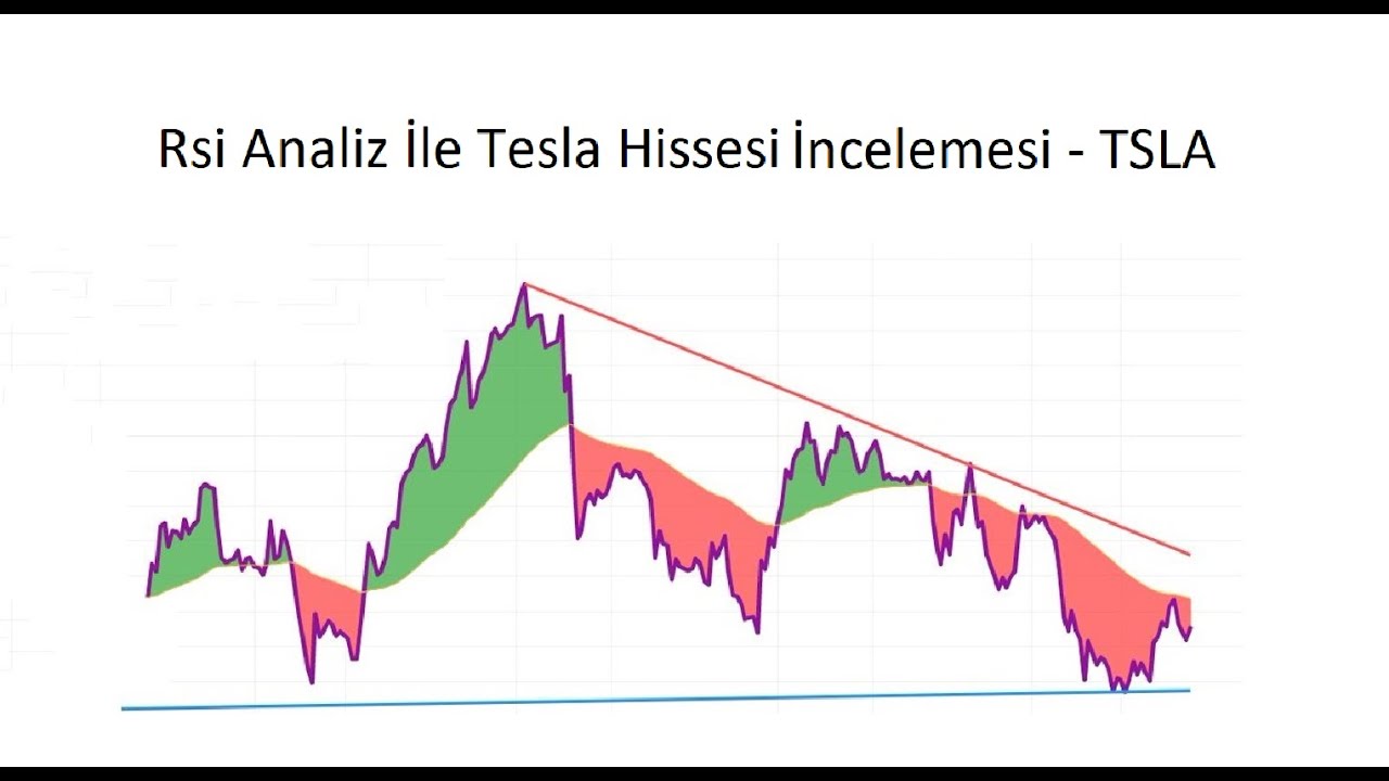Rsi Analiz İle Tesla Hissesi İncelemesi - TSLA - Nasdaq - YouTube
