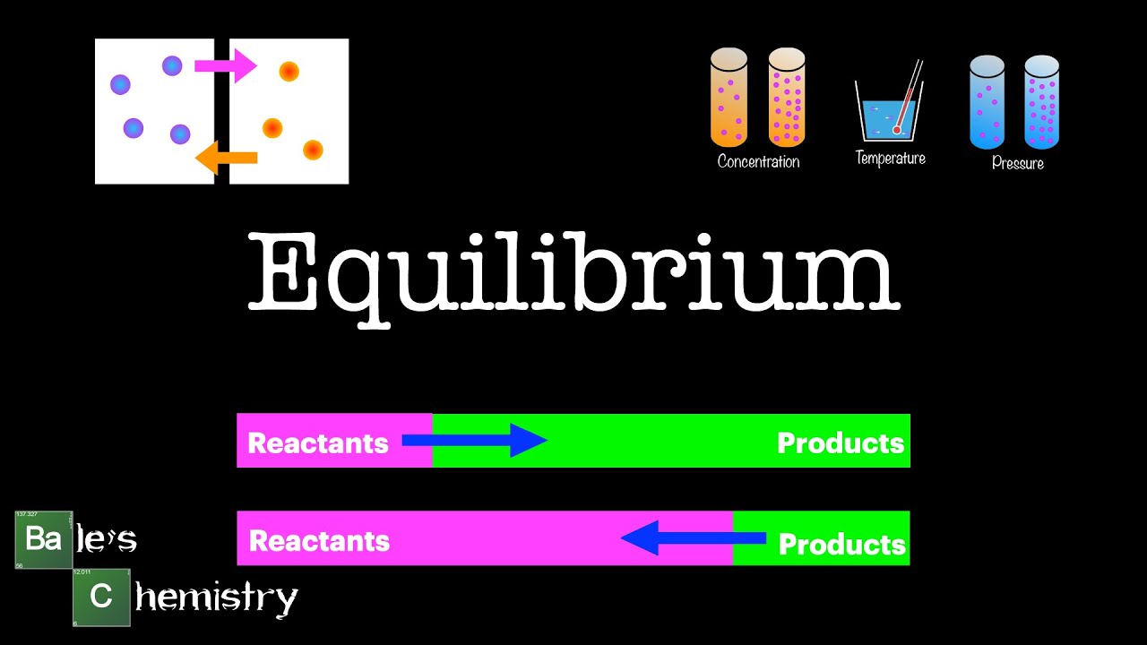 Equilibrium, Paper 1+2 - AQA A Level Chemistry - YouTube