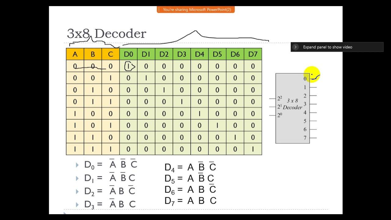 Lecture No 6, Digital Design Fall 2021 - YouTube