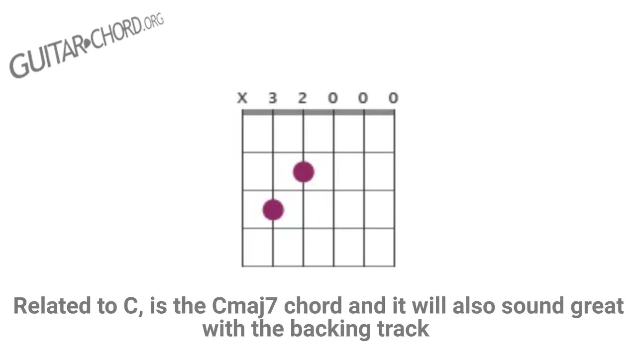 What Is The C Chord On Guitar