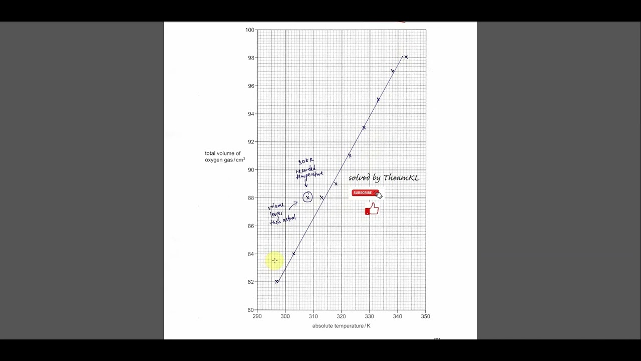 9701/51/O/N/22/Q2 Cambridge International A Level Chemistry 9701 ...