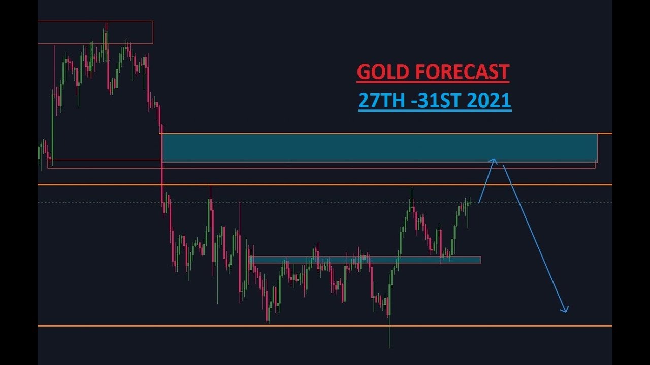 GOLD Weekly Forecast 27th - 31st December 2021 - (XAUUSD) - YouTube