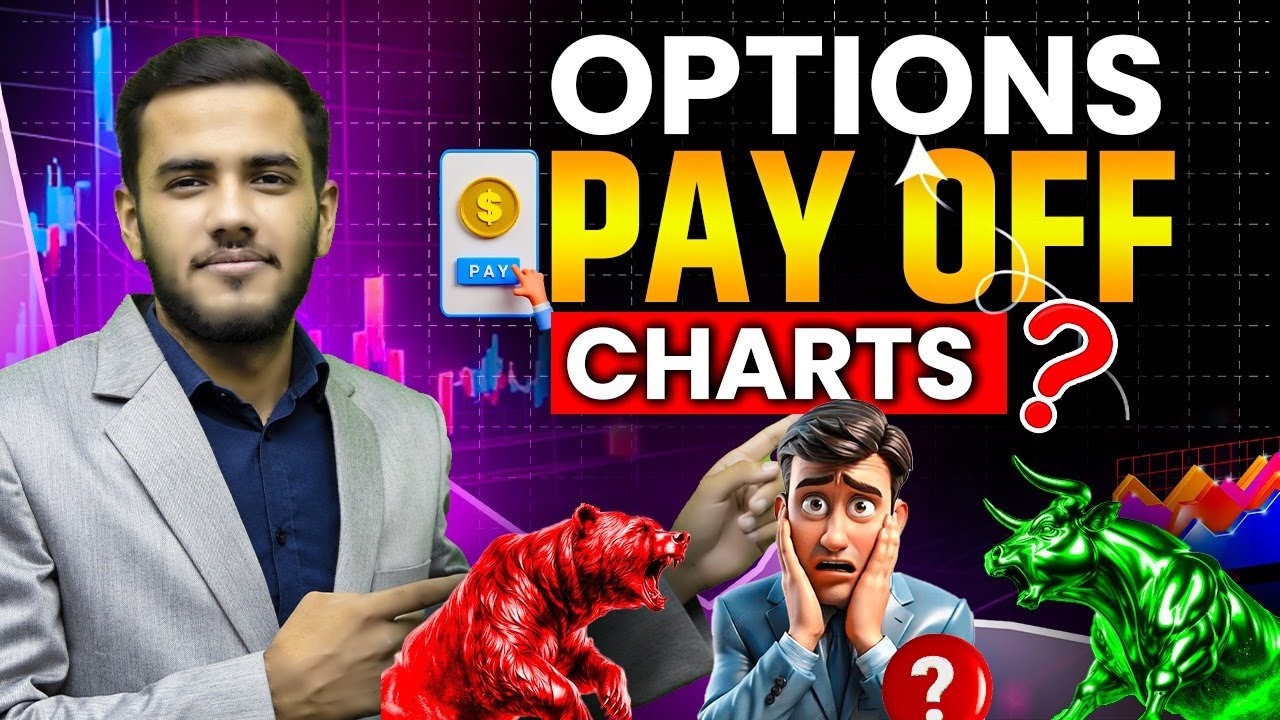 What is Options Pay off Charts? | Understand Pay Off Chart in Hindi ...
