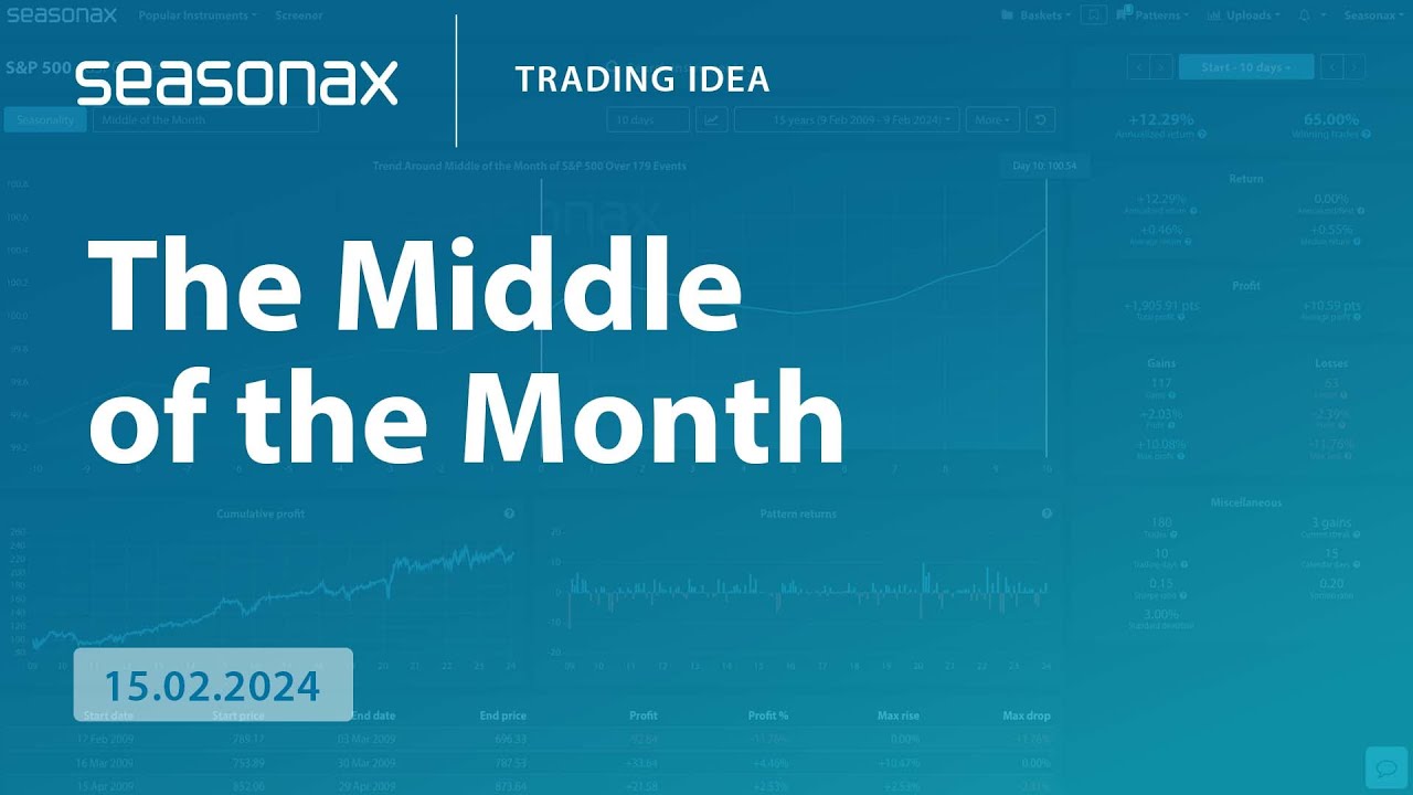 The Middle of the Month - YouTube