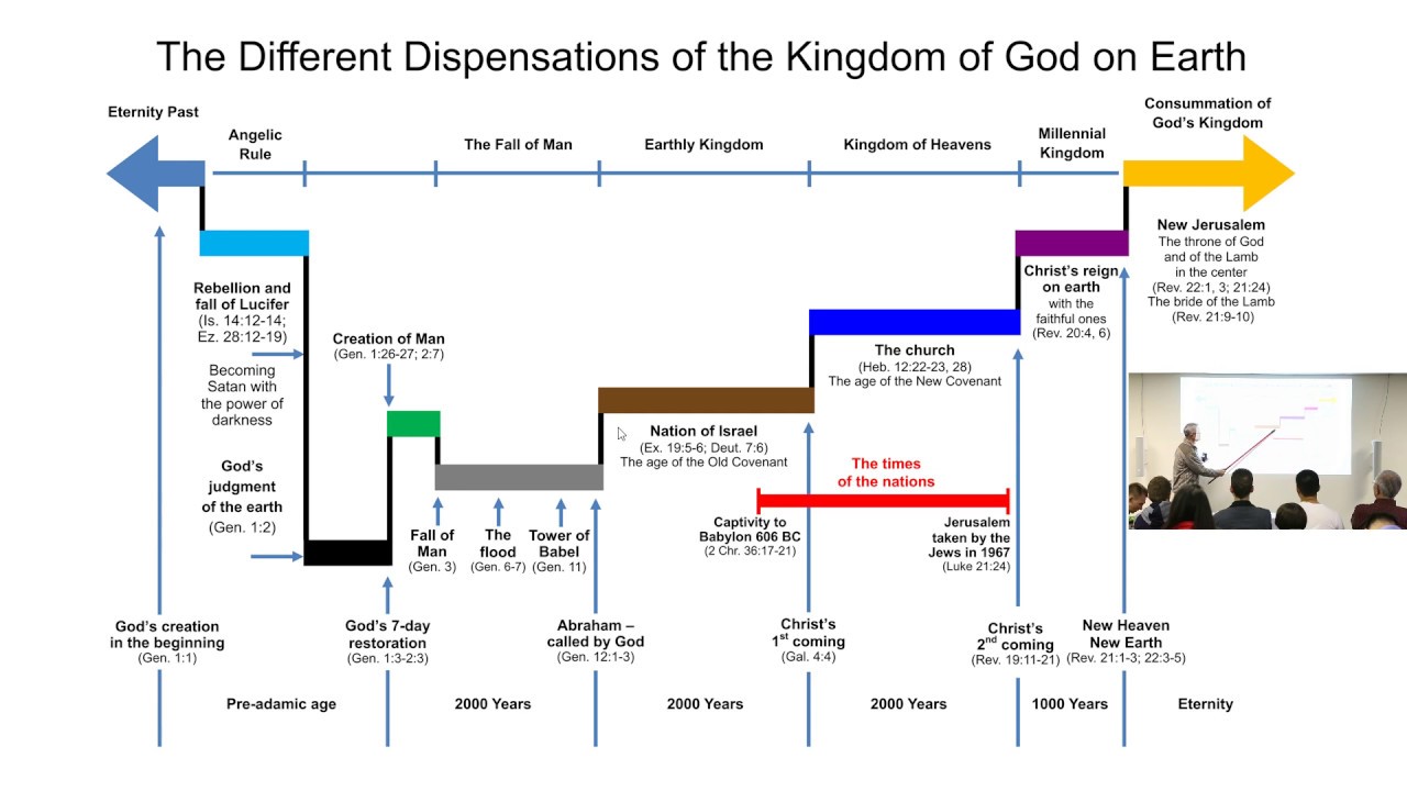 2016 Year End Conference - Meeting 1 - Additional Word - YouTube