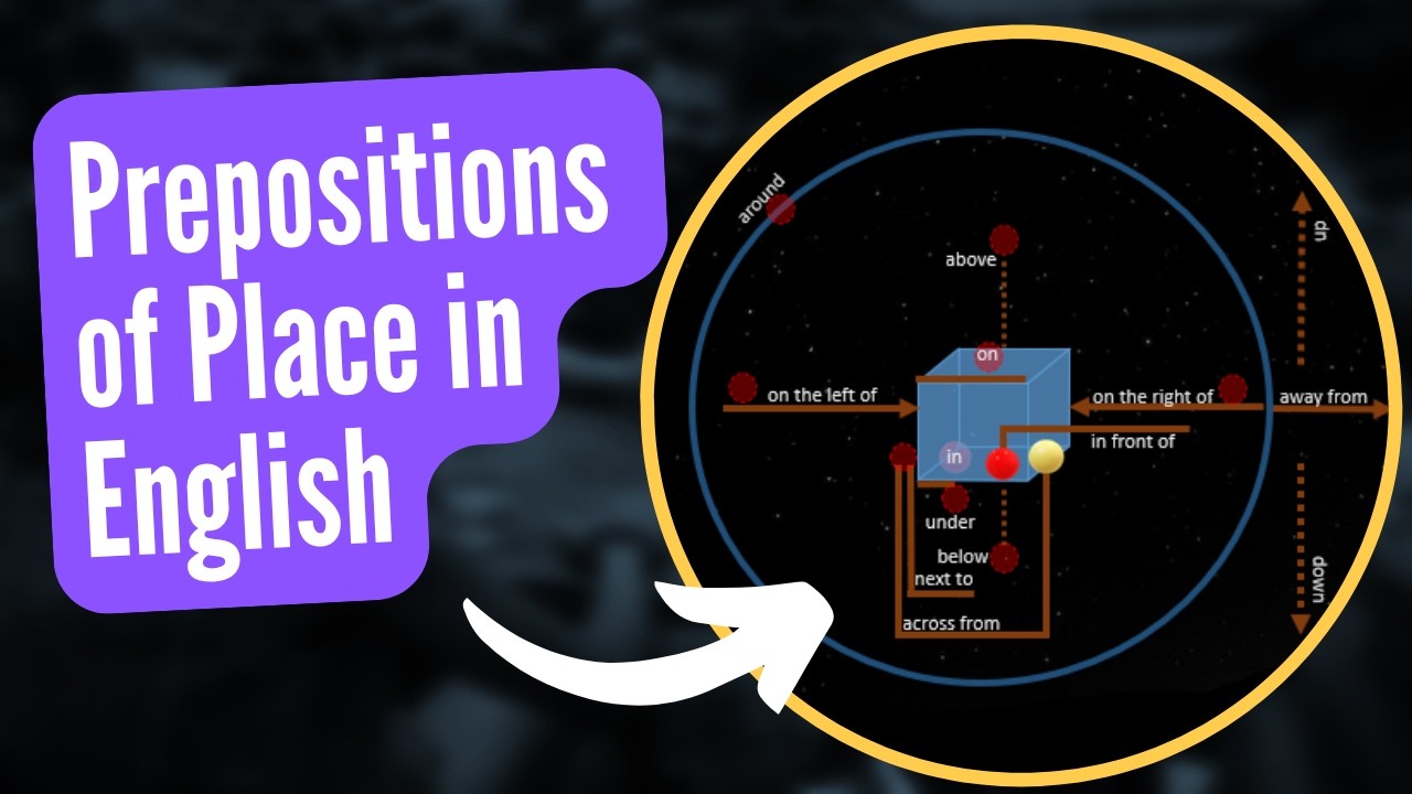 Prepositions of Place: A Visual Guide for IN, ON, AT + More! - YouTube