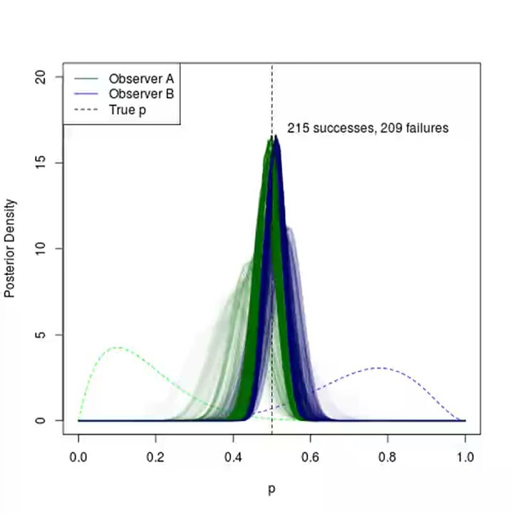 Bayesian Updating - YouTube