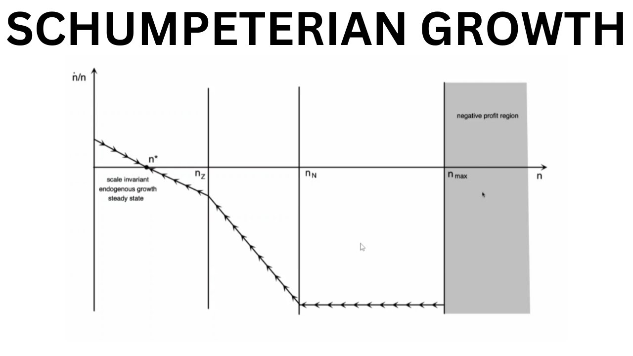 Pietro Peretto, Lecture 1: Basic Knowledge-Based Schumpeterian Growth ...
