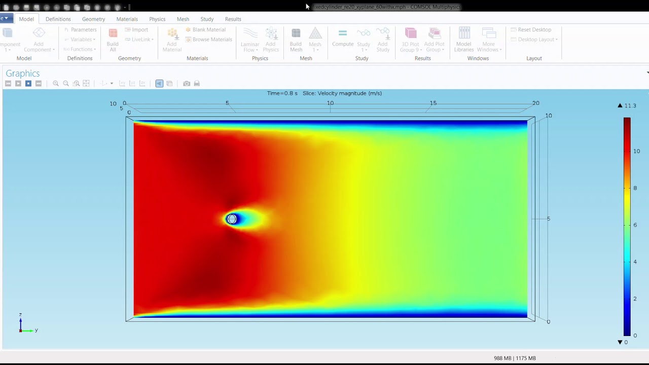 Top view of flow over cylinder using COMSOL - YouTube