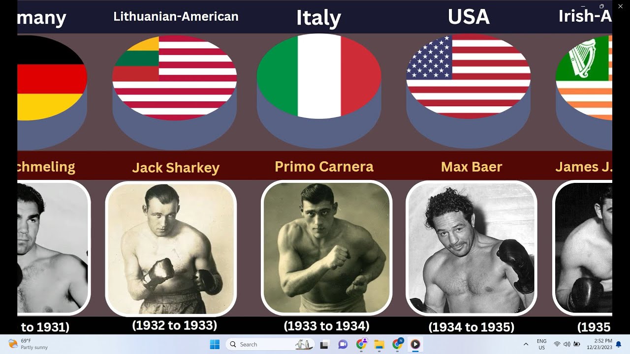 "The Sweet Science: 100 Years of Boxing Greats (1885-1987)" - YouTube