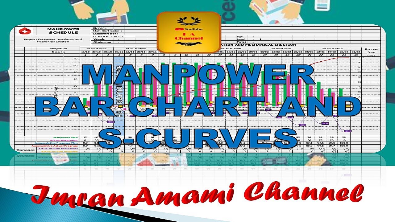 MANPOWER BAR CHART AND S-CURVES-imran amami channel - YouTube