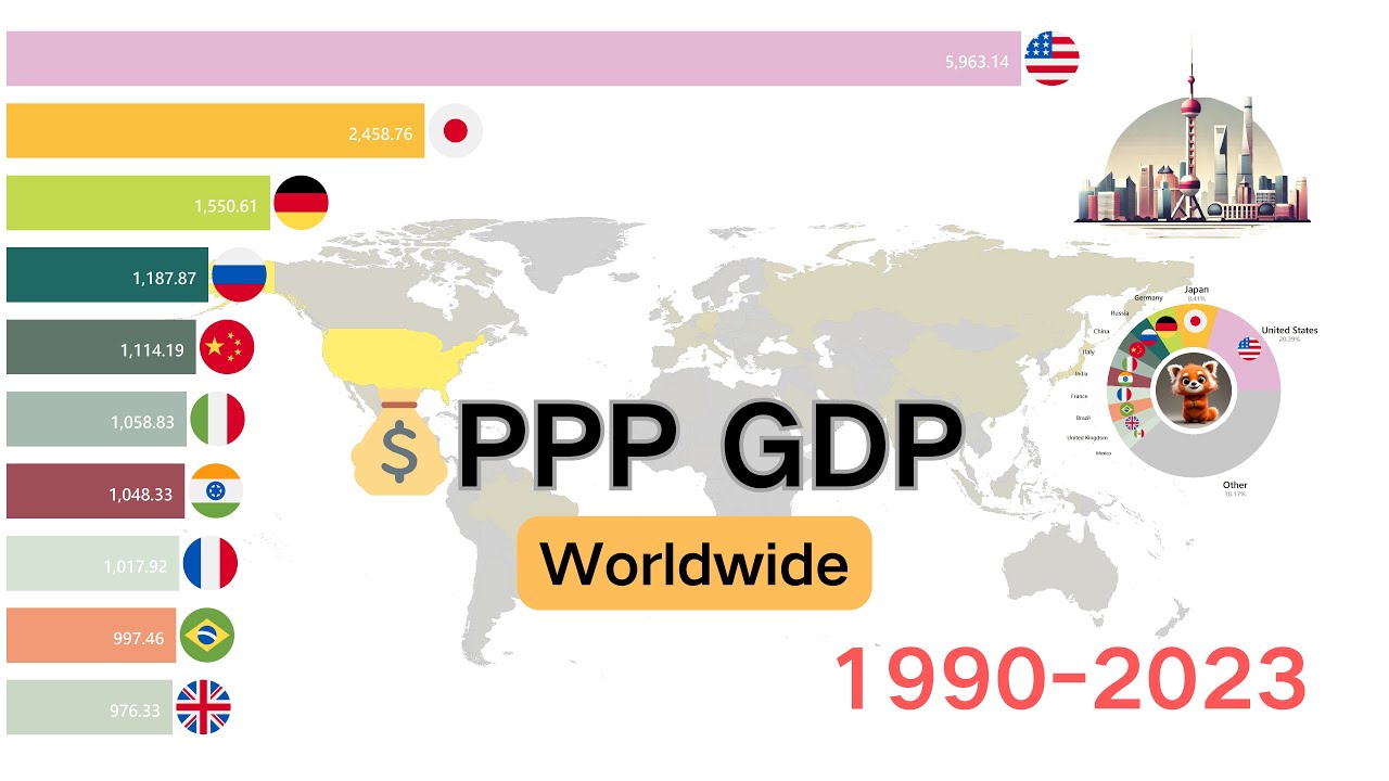 Top Global Economies by PPP GDP - YouTube