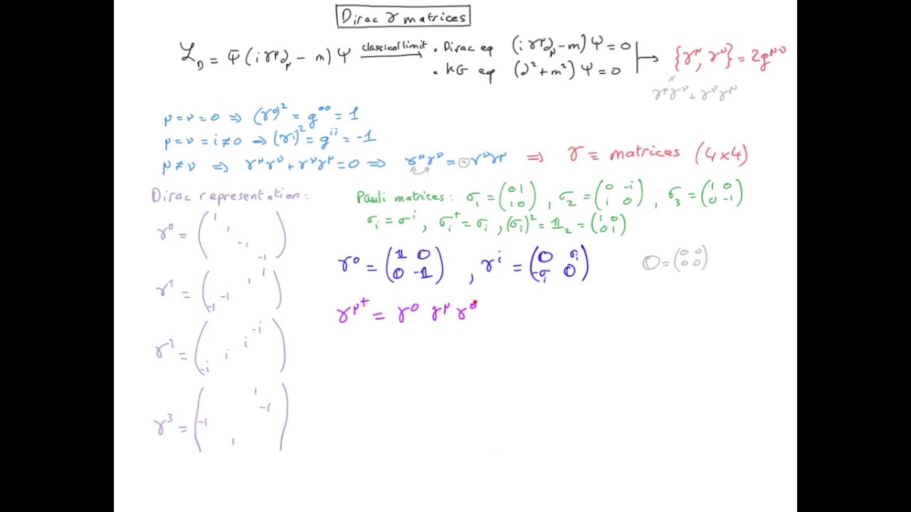 QFT12.2 gamma matrices - YouTube