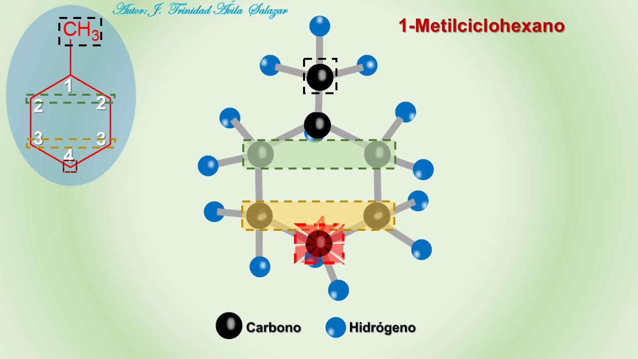 HALOGENACIÓN DE ALCANOS PARTE 2 - YouTube